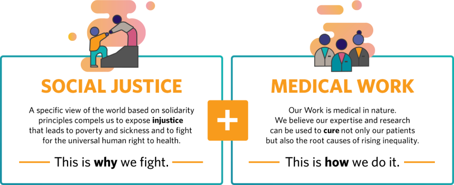 About Us | PIH Partners In Health Canada